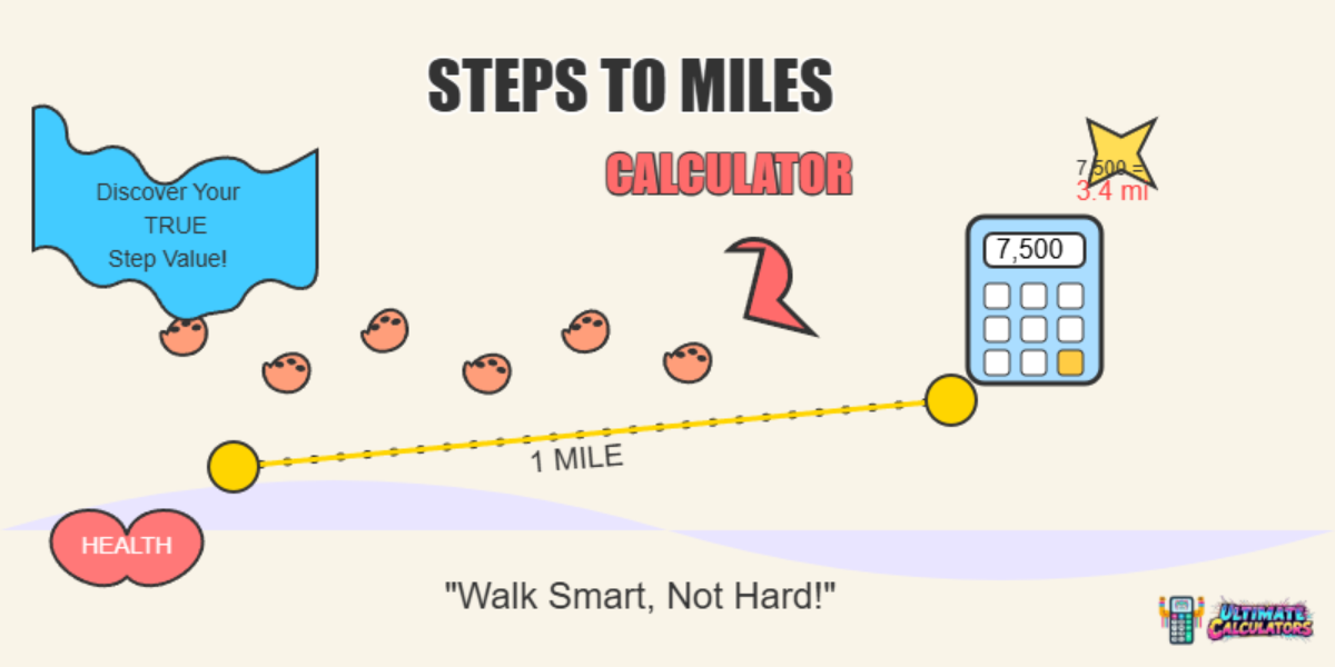 Steps to Miles Calculator + Miles to Steps Calculator | Ultimate ...